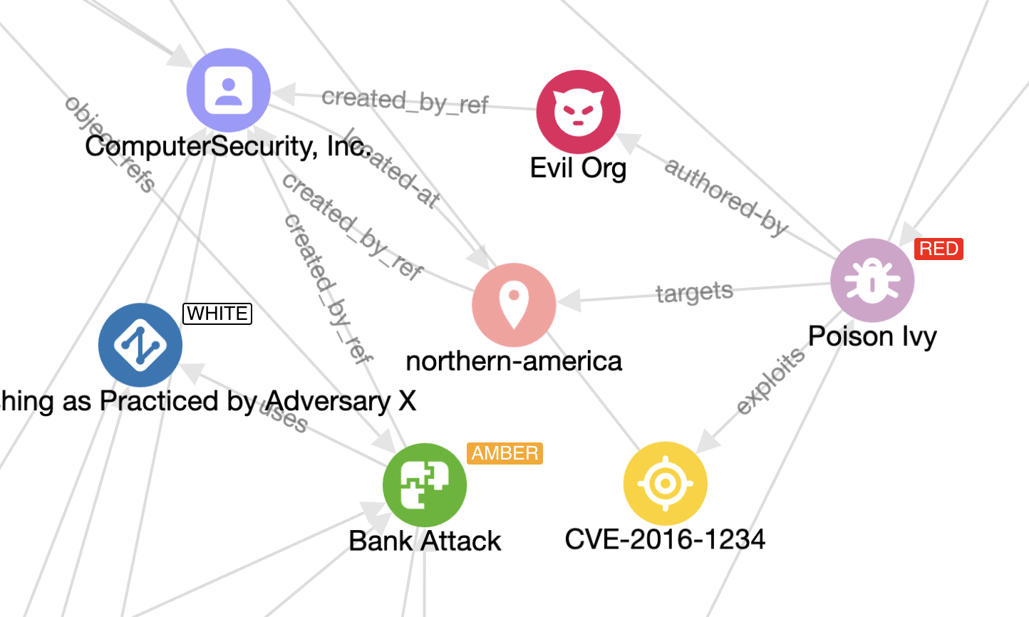 STIX2 Editor | CTIChef.com - Tooling and data feeds for Cyber Threat ...